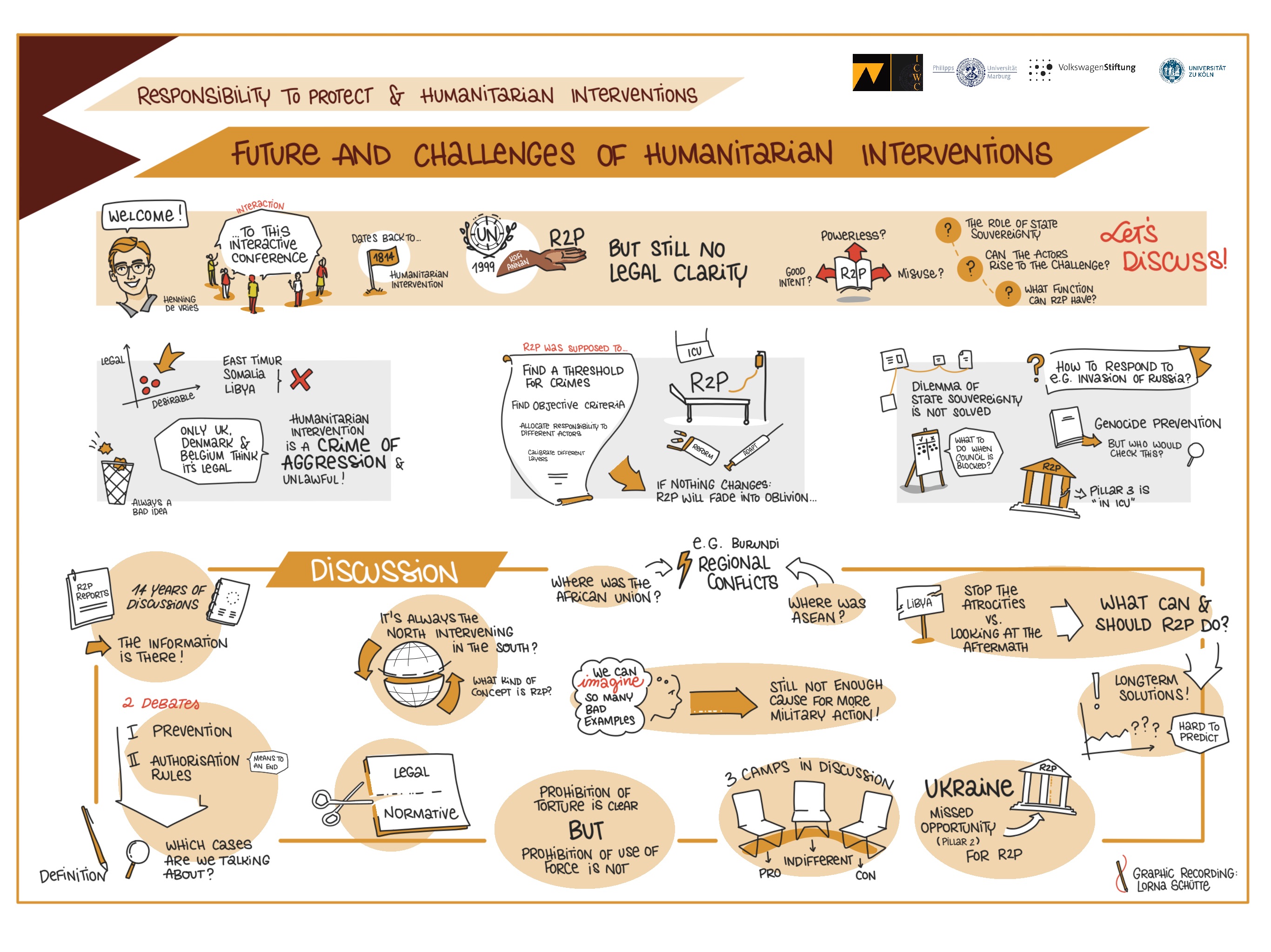 R2P and Humanitarian Interventions - Limits of military force ...