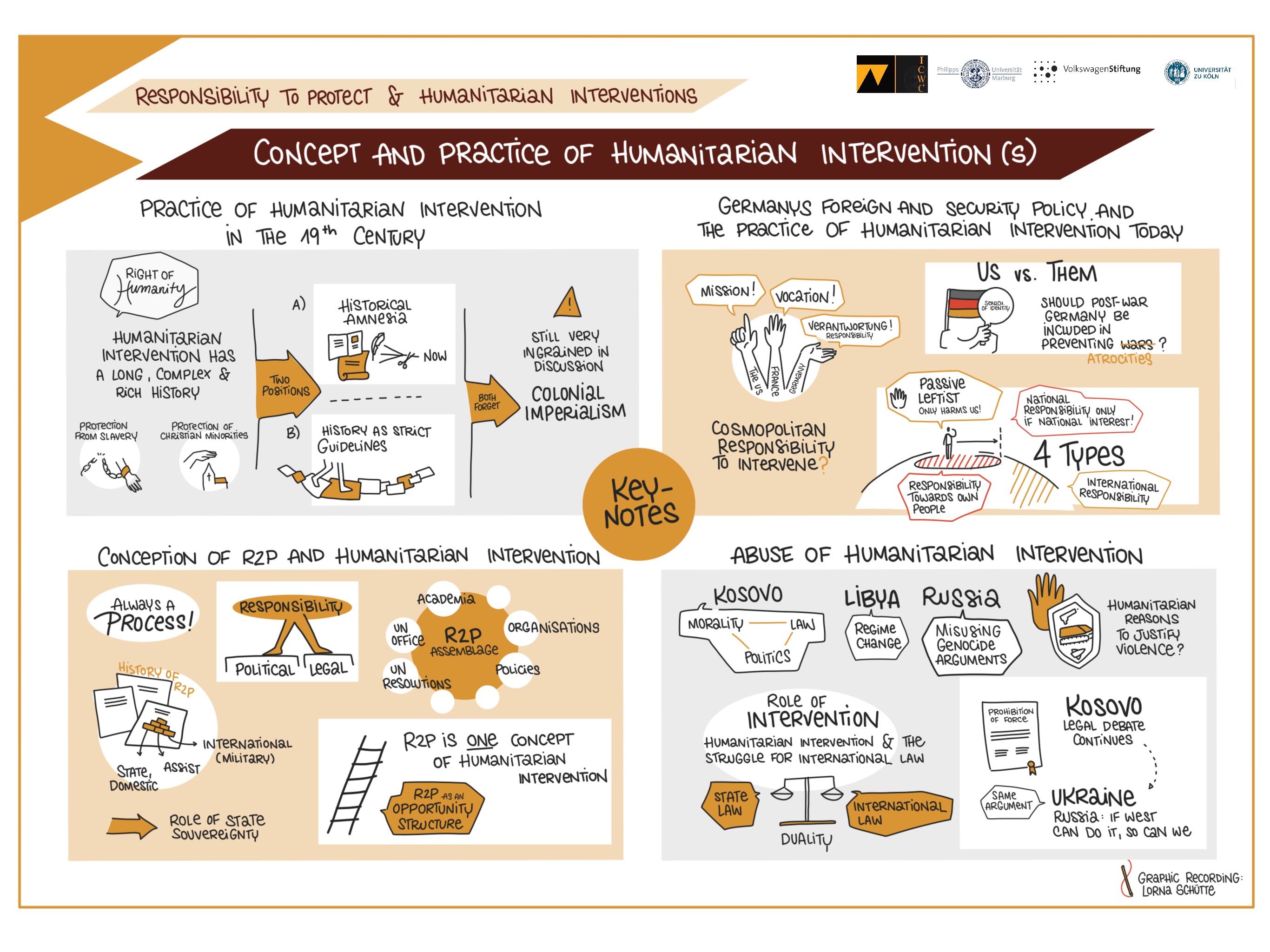 R2P and Humanitarian Interventions - R2P and Humanitarian Interventions ...