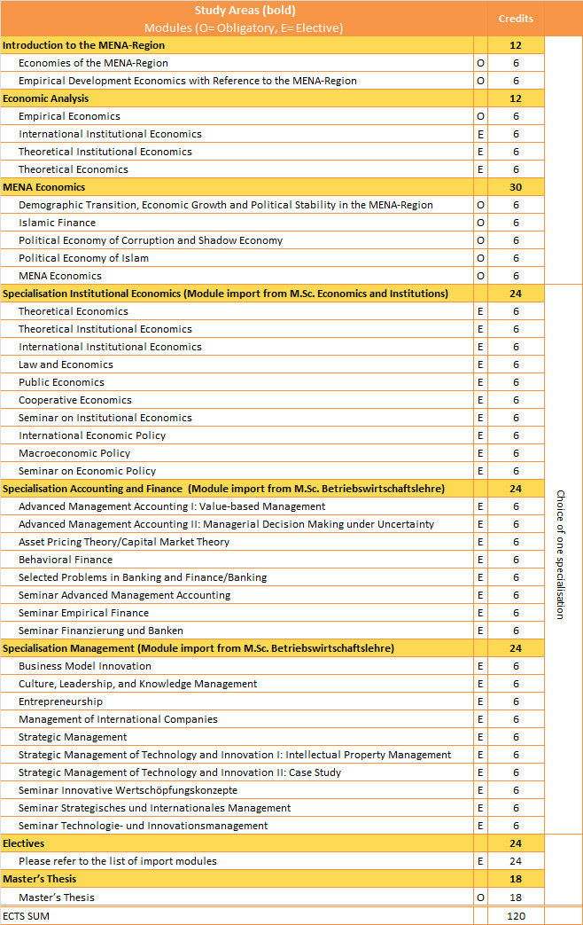 Study Programme - Study Programme - School of Business and Economics ...